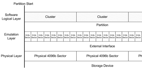 Paragon Partition Alignment Tool improves hard disk and SSD performance